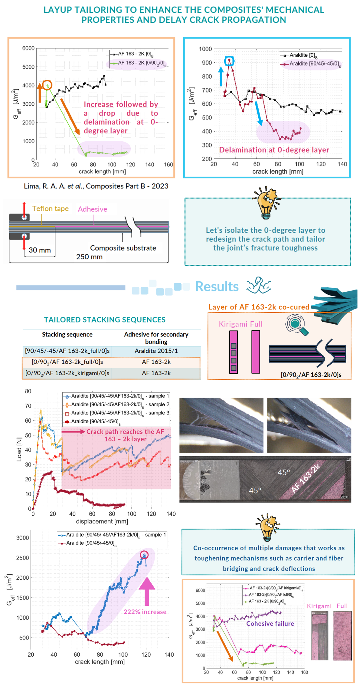 Research | INTERACT Research Lab